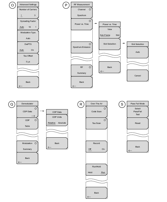 TD-SCDMA/HSDPA Menus